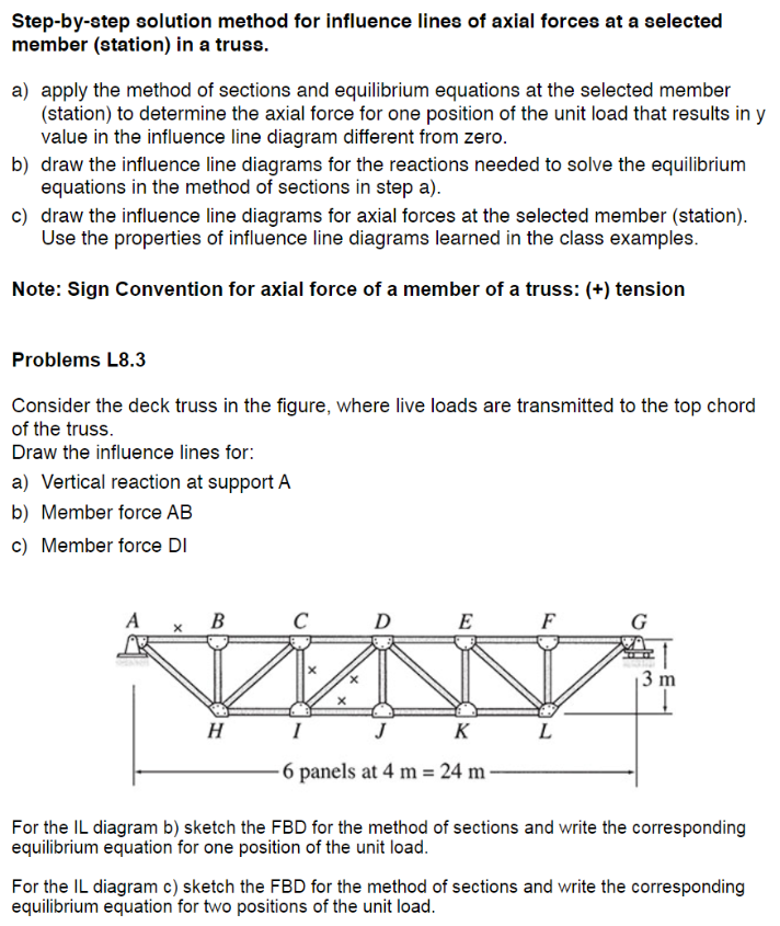 Step-by-step solution method for influence lines of | Chegg.com