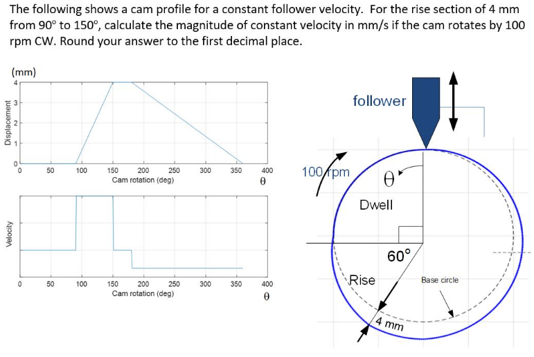 Solved The following shows a cam profile for a constant | Chegg.com