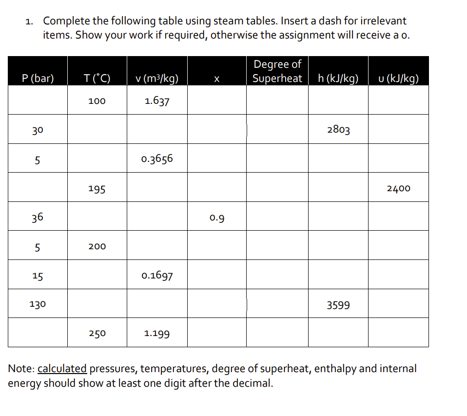 Solved 1. Complete the following table using steam tables. | Chegg.com