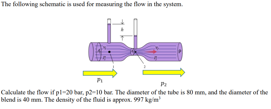 Solved The following schematic is used for measuring the | Chegg.com
