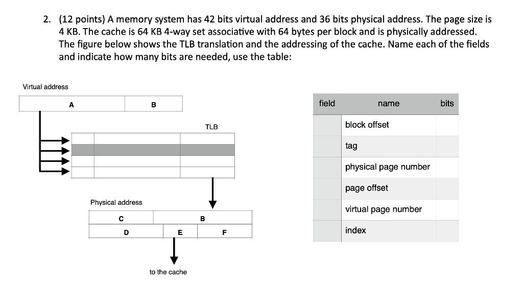 Solved 2. (12 points) A memory system has 42 bits virtual | Chegg.com