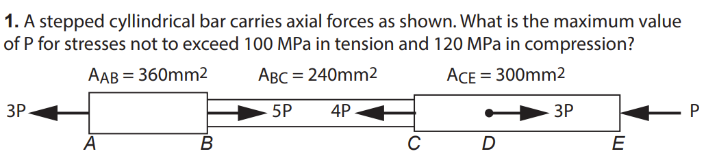 Solved 1. A stepped cyllindrical bar carries axial forces as | Chegg.com