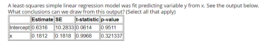 Solved A least-squares simple linear regression model was | Chegg.com