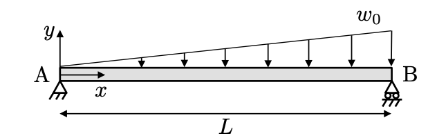 Solved Write an expression(s) for the deflected shape and | Chegg.com