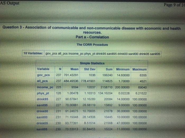 Solved Using PROC CORR, look at the correlation between the | Chegg.com