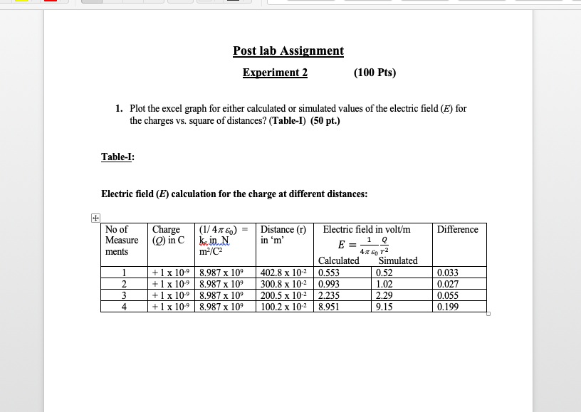 Solved Post Lab Assignment Experiment 2 100 Pts 1 Plot