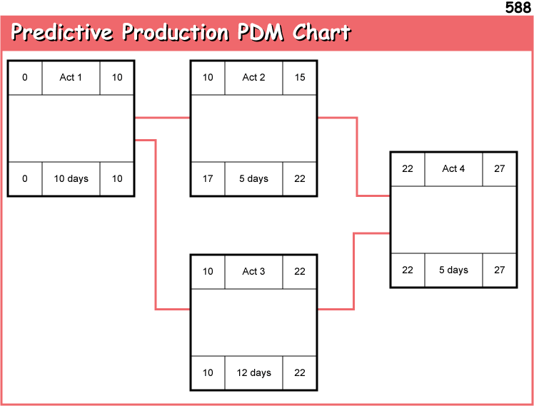 Solved Given the following resources and the following PDM | Chegg.com