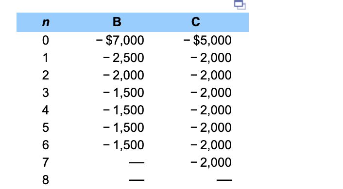 Solved Problem 5-54 (book/static) Question Help Consider | Chegg.com
