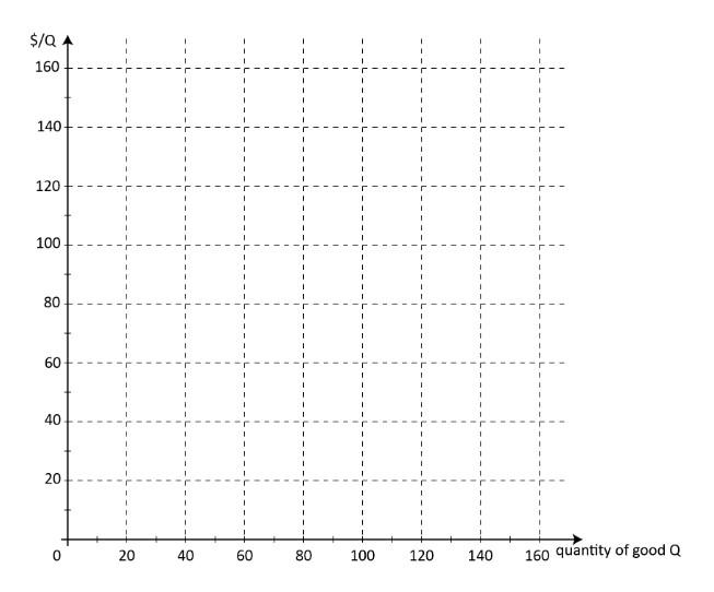 Solved Suppose that the production of good Q by a firm (the | Chegg.com