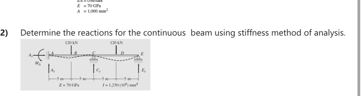 Solved E=70GPaA=1,000mm2Determine the reactions for the | Chegg.com
