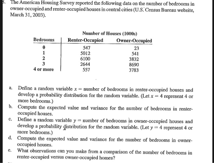 Solved The American Housing Survey reported the following | Chegg.com
