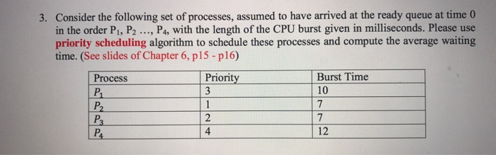 Solved Consider the following set of processes, assumed to | Chegg.com