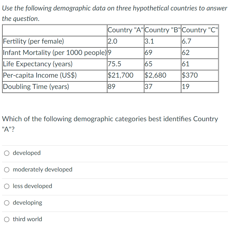 Solved Use the following demographic data on three | Chegg.com