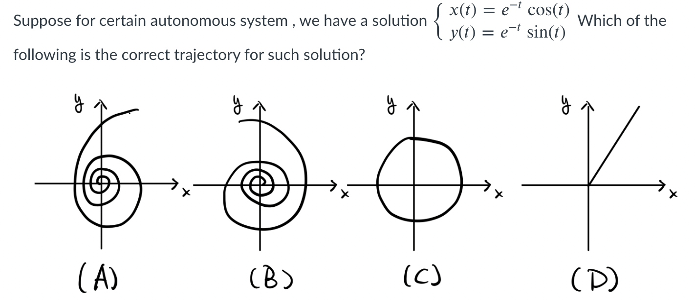 Solved Suppose for certain autonomous system , we have a | Chegg.com