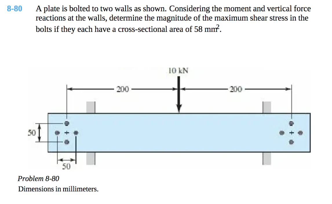 Solved 80 A plate is bolted to two walls as shown. | Chegg.com