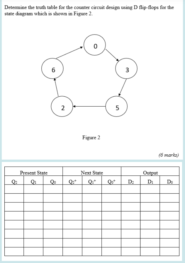 Solved Determine the truth table for the counter circuit | Chegg.com