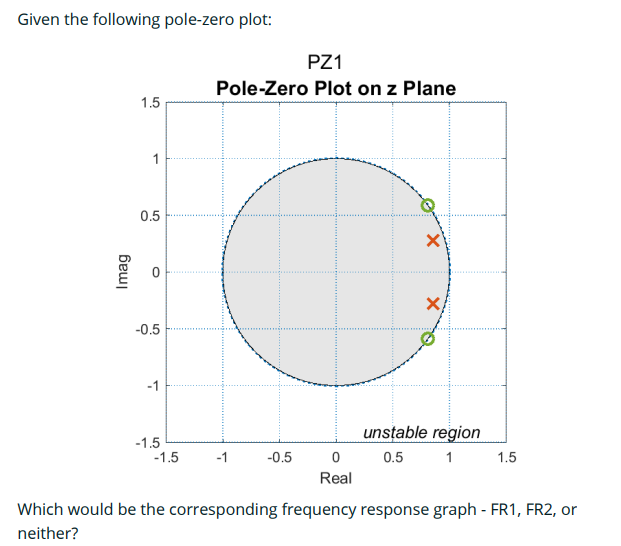 Solved Given the following pole-zero plot: PZ1 Pole-Zero | Chegg.com