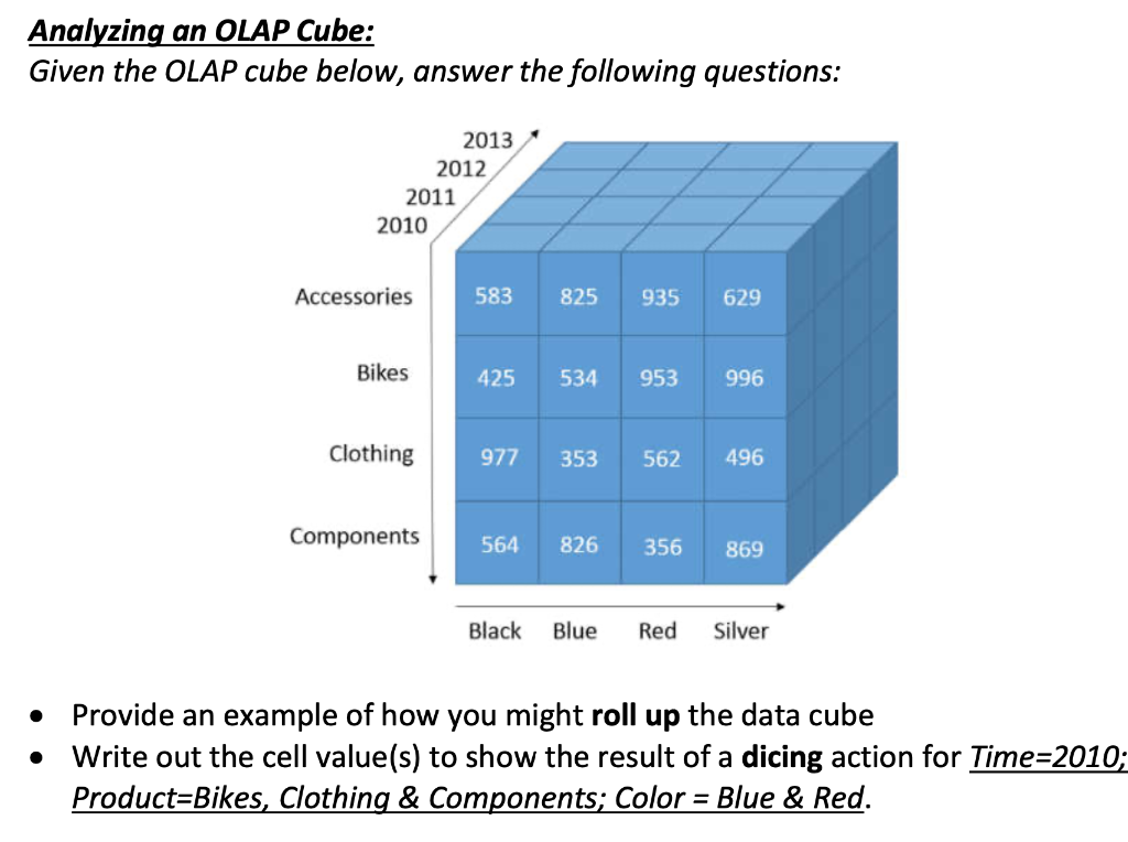 Solved Analyzing an OLAP Cube: Given the OLAP cube below, | Chegg.com
