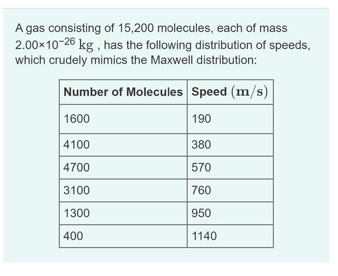Solved A.Determine vrms for this distribution of speeds. B. | Chegg.com