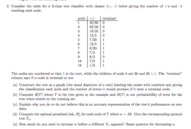 2. Consider the table for a 2-class tree classifier | Chegg.com