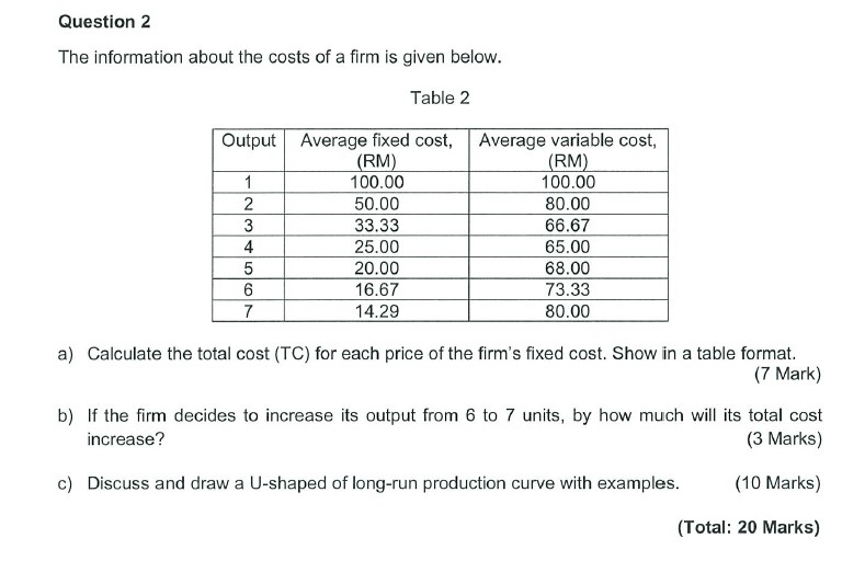 Solved The information about the costs of a firm is given | Chegg.com
