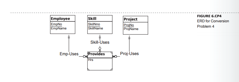 Solved 1. Convert the ERD shown in Figure 6.CP1 into tables. | Chegg.com