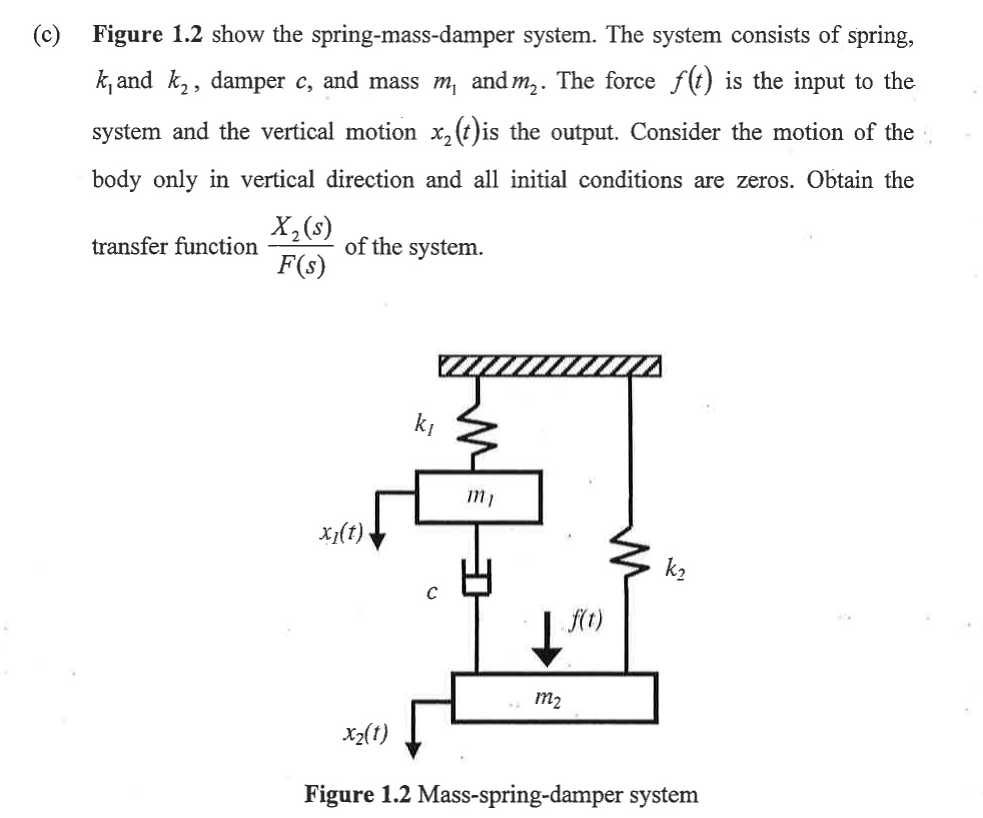 Solved (c) Figure 1.2 show the spring-mass-damper system. | Chegg.com