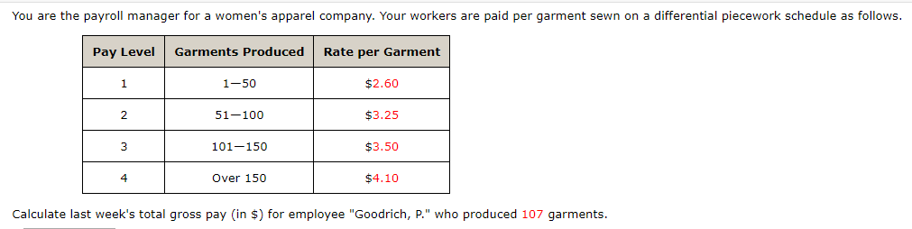 Solved You are the payroll manager for a women's apparel | Chegg.com