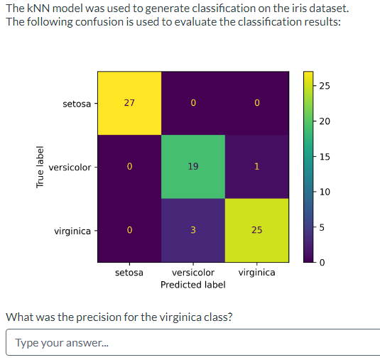 Solved The kNN model was used to generate classification on | Chegg.com