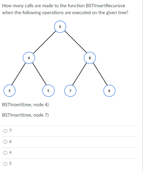 Solved How many calls are made to the function | Chegg.com