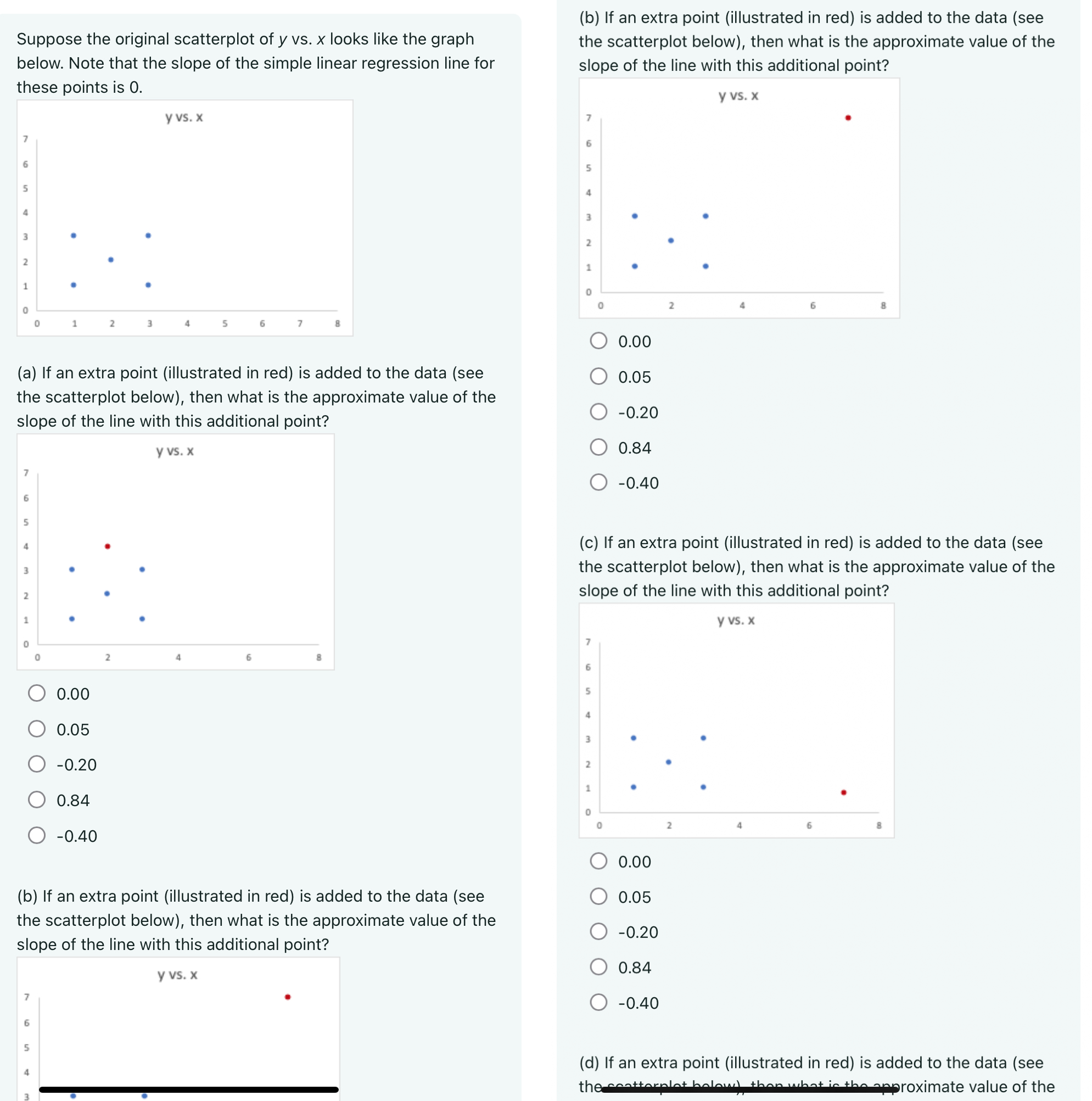 Suppose the original scatterplot of y ﻿vs. x ﻿looks | Chegg.com