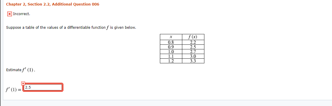 Solved Chapter 2, Section 2.2, Additional Question 006 x | Chegg.com