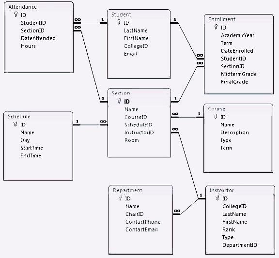 Solved Determine how each entity relates to the other using | Chegg.com