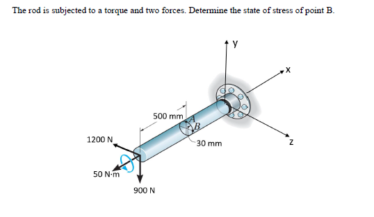 Solved The rod is subjected to a torque and two forces. | Chegg.com