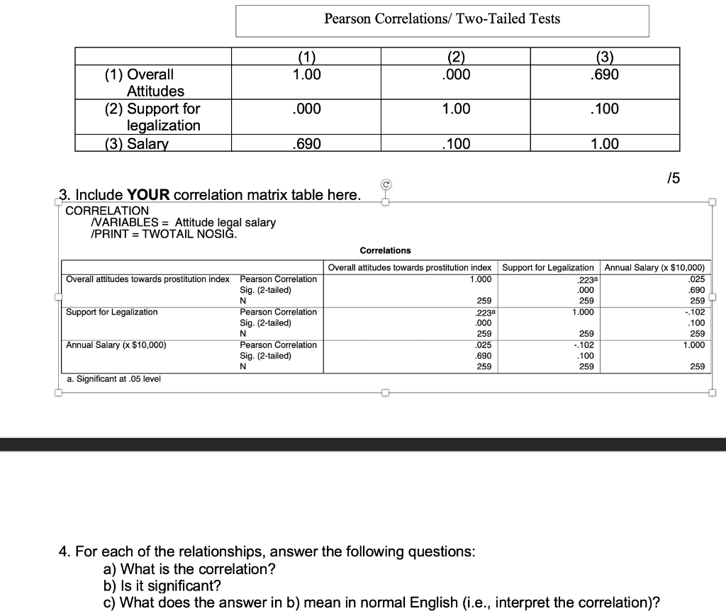 Solved Pearson Correlations/Two-Tailed Tests (1) 1.00 (2) | Chegg.com