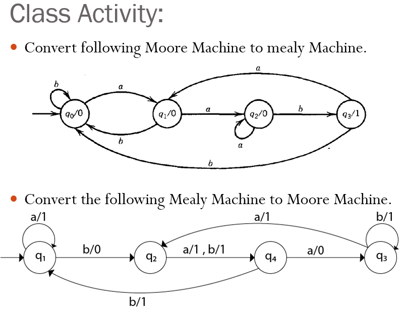 Solved Class Activity: • Convert following Moore Machine to | Chegg.com