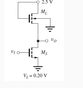 Solved Redesign the saturated load inverter of the figure | Chegg.com