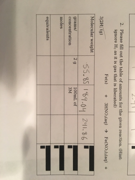 Solved 2. Please fill out the table of amounts for the given | Chegg.com