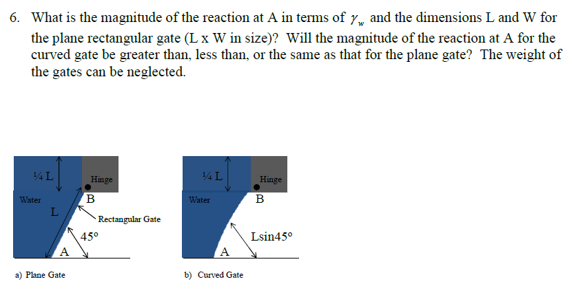 Solved What is the magnitude of the reaction at A in terms | Chegg.com