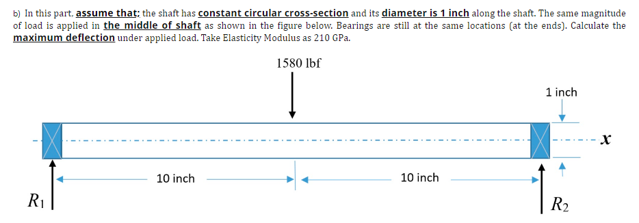 Solved Figure A-15-9 3.0 Round shaft with shoulder fillet in | Chegg.com