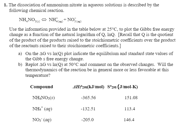 1. The dissociation of ammonium nitrate in aqueous | Chegg.com