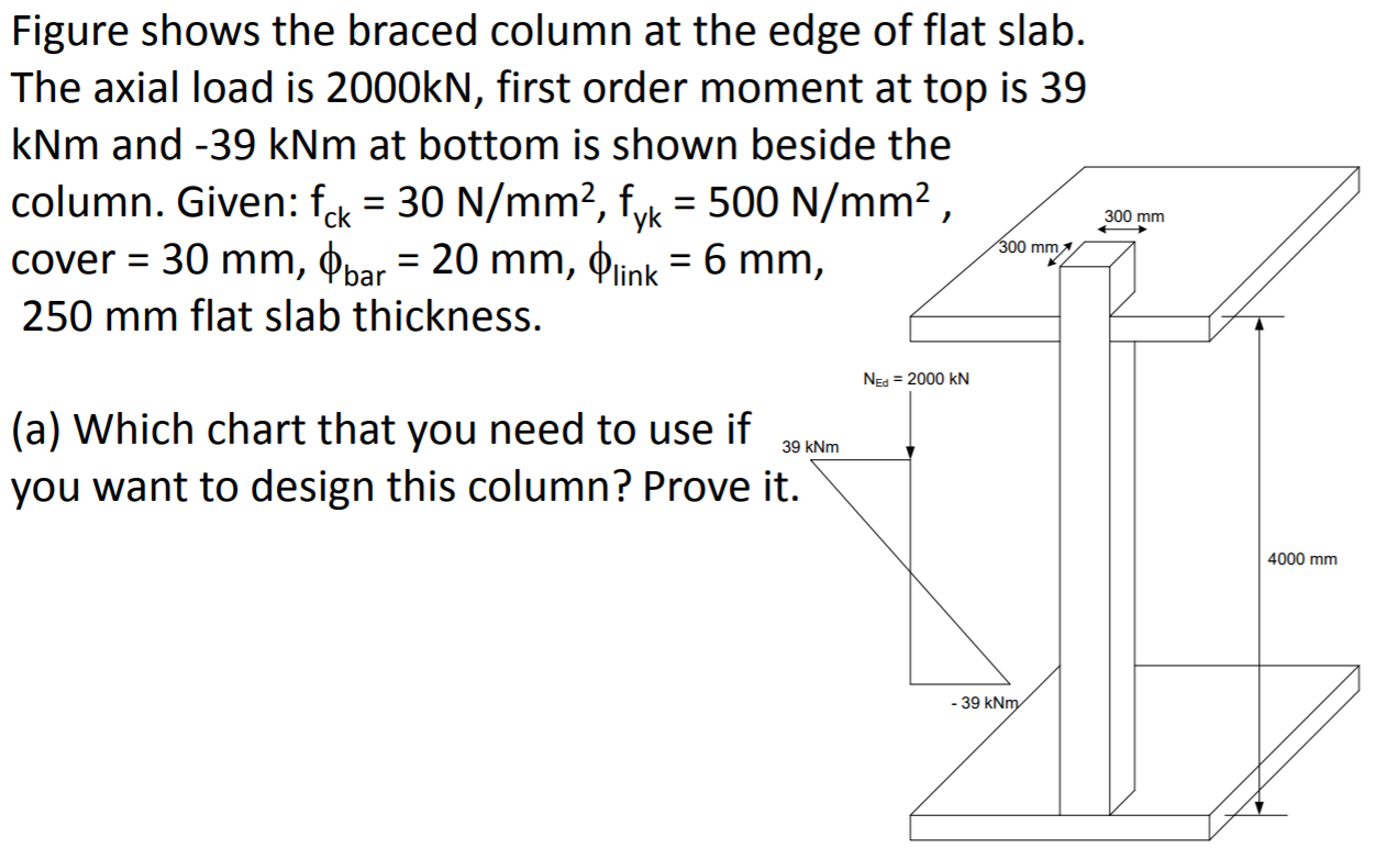 Solved Figure shows the braced column at the edge of flat | Chegg.com