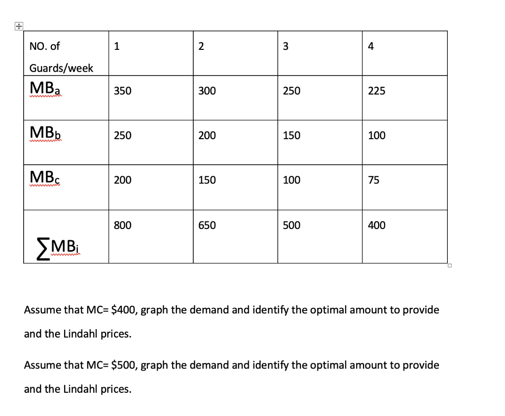 Solved Assume that MC=$400, graph the demand and identify | Chegg.com