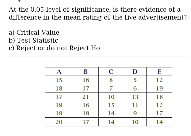 Solved At the 0.05 level of significance, is there evidence | Chegg.com