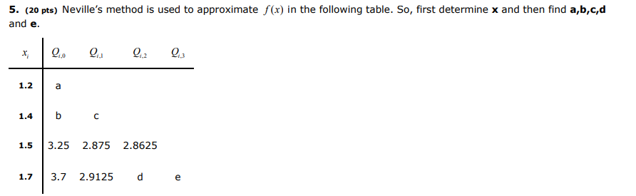 Solved 5. (20 pts) Neville's method is used to approximate | Chegg.com
