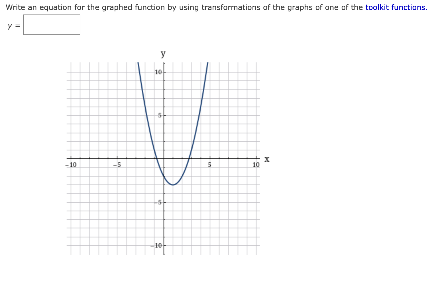 Solved Write an equation for the graphed function by using | Chegg.com
