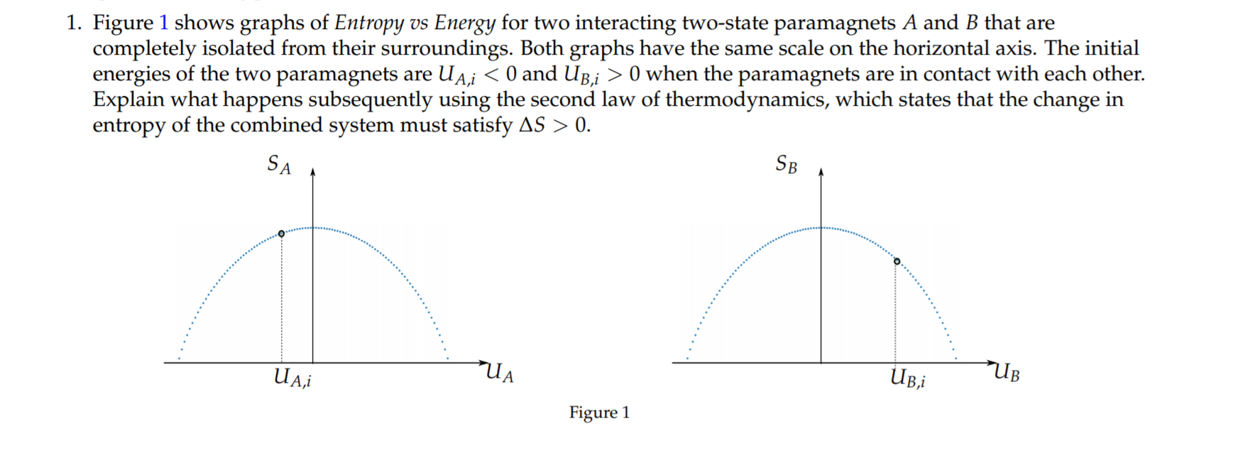 1. Figure 1 shows graphs of Entropy vs Energy for two | Chegg.com
