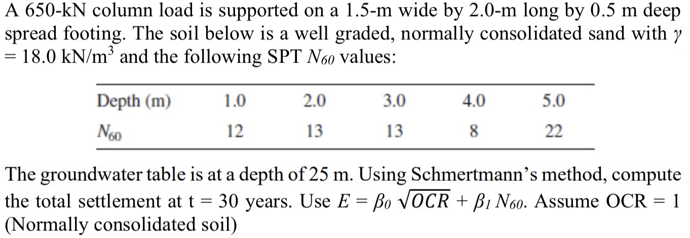 Solved A 650−kN column load is supported on a 1.5−m wide by | Chegg.com
