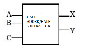 Solved A half-adder / subtractor circuit has two inputs such | Chegg.com