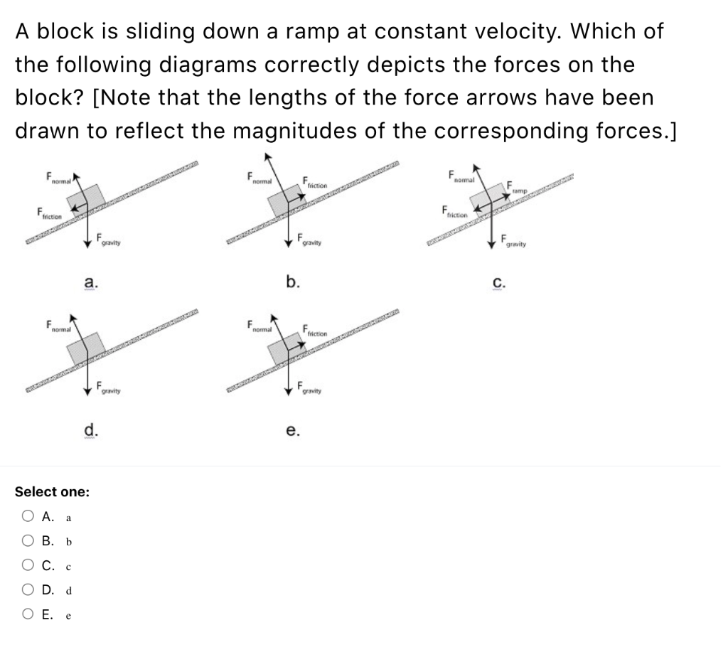 Solved A block is sliding down a ramp at constant velocity. | Chegg.com